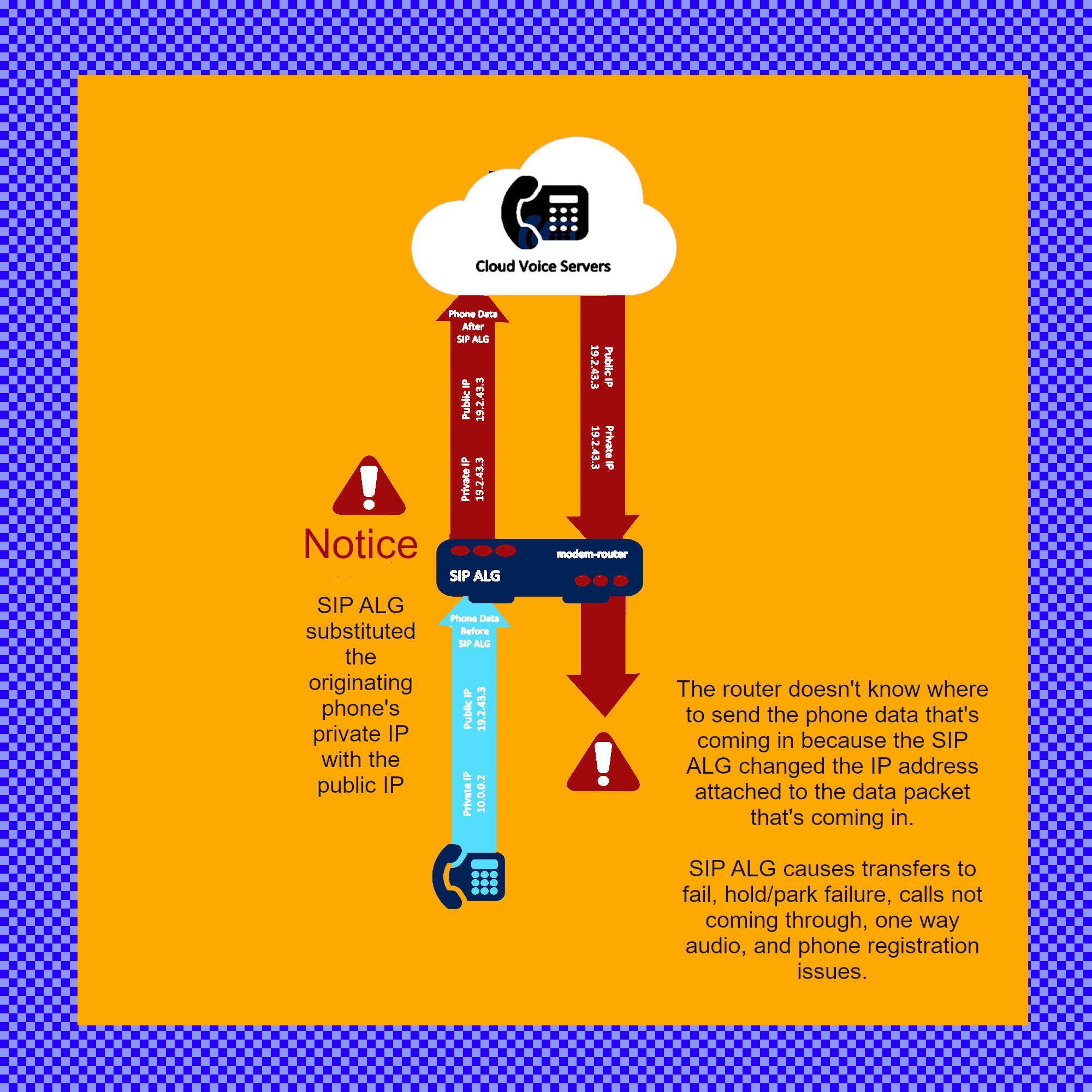 SIP ALG: Why Turn It Off - No Contract VOIP